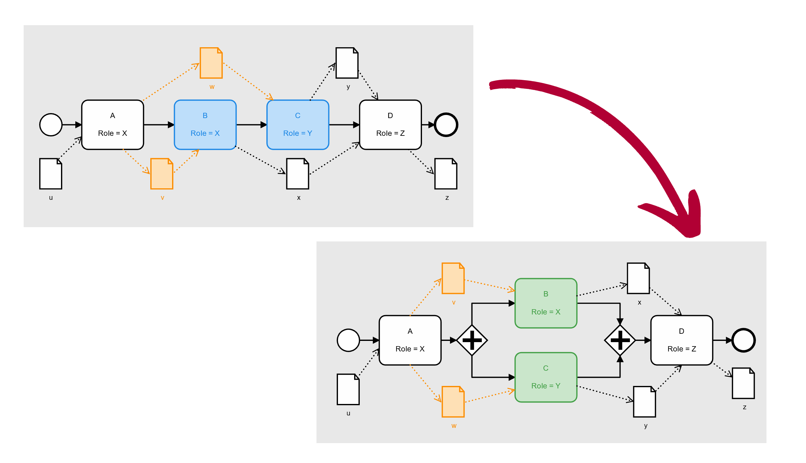 A tool for assisted Business Process Redesign | Dr. Tobias Fehrer