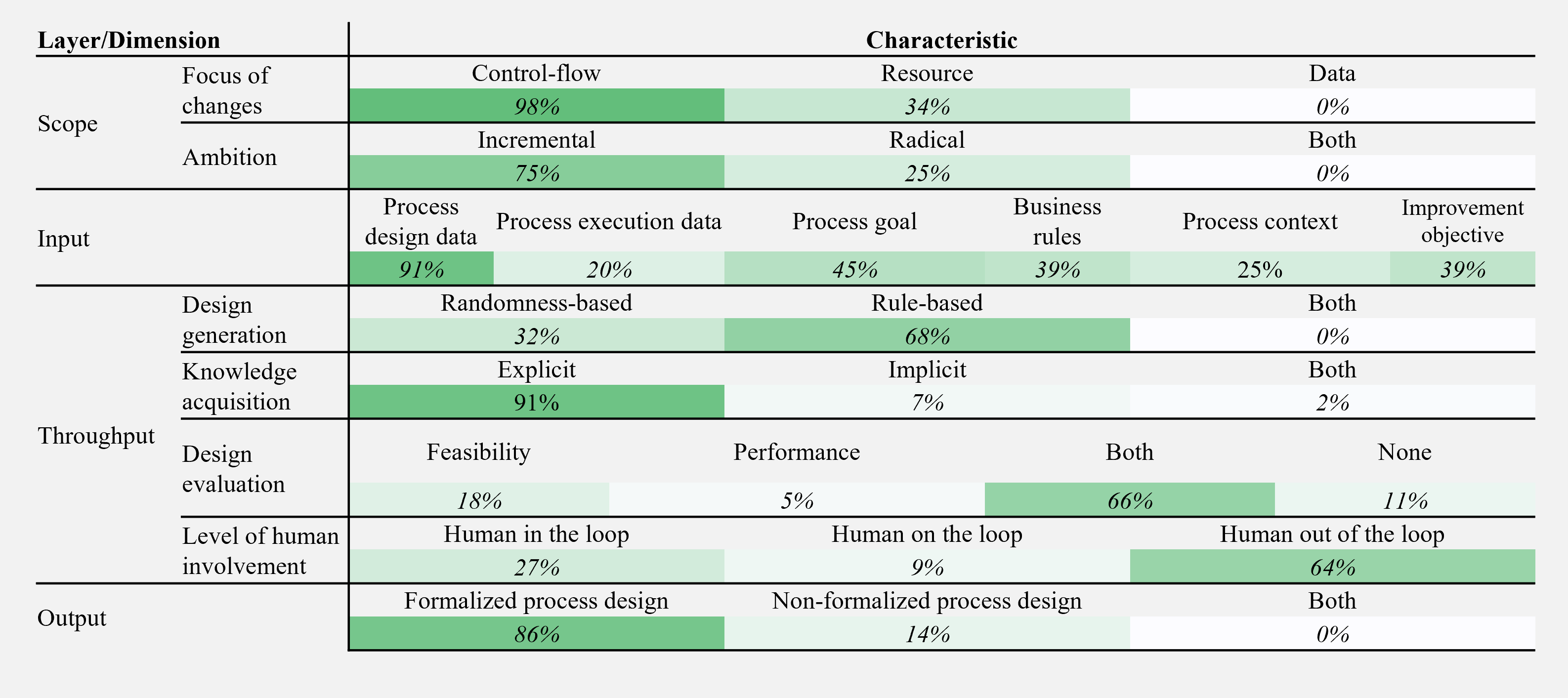 A Taxonomy for Process Improvement and Innovation Systems | Dr. Tobias ...